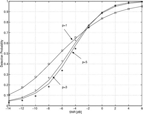 Figure 1 From A Cfar Adaptive Subspace Detector For Second Order