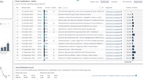 Gustaw Dudek On Linkedin Analytics Data Ux Ui Powerbi Excel Datavisualization Report