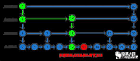 Mysql Innodb B Treeb Tree My
