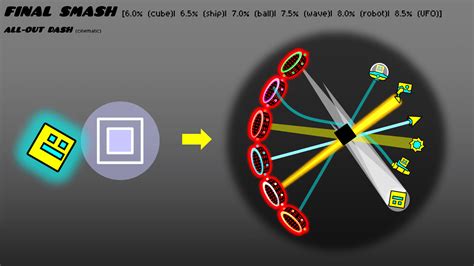 Continuation Of My Gd Cube Moveset For Smash Ultimate R Geometrydash