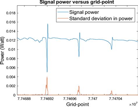 Basic Regular Dips With Relatively Short Duration A Dip Is Clearly Download Scientific