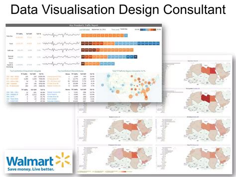 The 8 Hats Of Data Visualisation Pptx Artificial Intelligence Technology And Computing