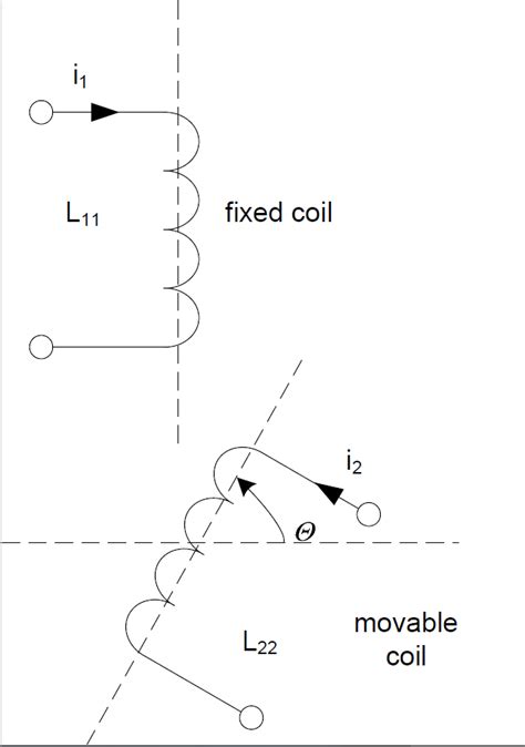 Solved A Single Phase Synchronous Motor Can Be Represented