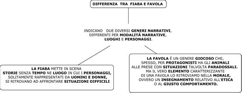 DIFFERENZA TRA FIABA E FAVOLA Blog Di Maestra Mile