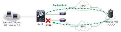 Asa Traffic Zone 冗長wanの 非対称ルーティング環境の設定と動作確認 Cisco Community