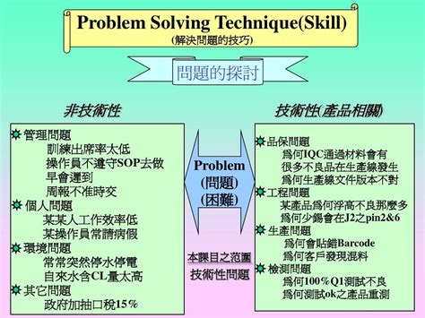解决问题技巧 word文档在线阅读与下载 无忧文档