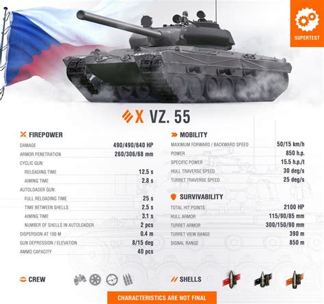 Supertest Vz Wot Cz