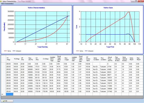Control Valve Sizing Calculator Petrosof