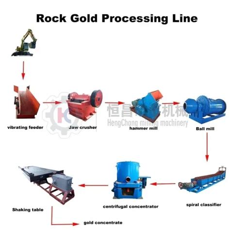 1 3 Tph Gravity Hard Rock Gold Crusher And Grinding Mill Process Plant
