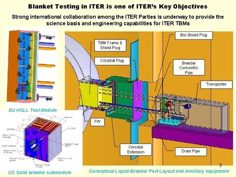 Iter Test Blanket Module Tbm And Iter Nuclear