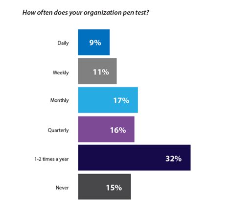 2020 Penetration Testing Report Core Security