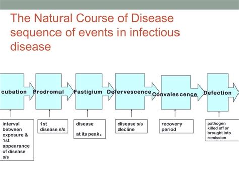 Host Pathogen Interactions Ppt Infectious Diseases Diseases And Conditions