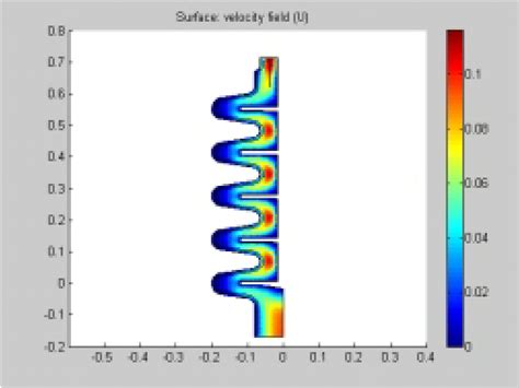 Finite Element Analysis Of A Modified Etching Configuration Of Niobium