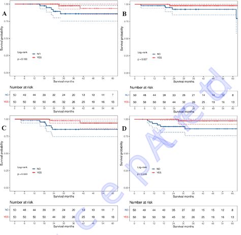 Figure 2 From Metronomic S1 Adjuvant Chemotherapy Improves Survival In