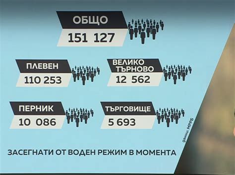 „Числата на седмицата” Над 150 хиляди българи са на воден режим 3 месеца преди лятото Nova