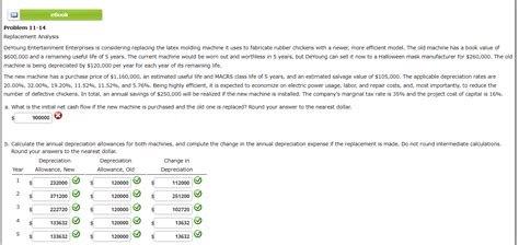 Solved Replacement Analysis Machine Is Being Depreciated By