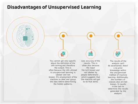 Disadvantages Of Unsupervised Learning Info Utilized Ppt Powerpoint