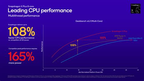 Snapdragon X Plus 8 Core 2 Welle Der Windows 11 Arm Pcs Startet