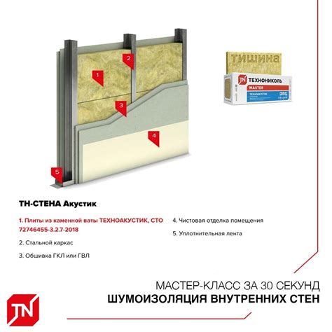Шумоизоляция внутренних стен своими руками. Мастер-класс за 30 секунд ...
