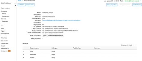 Analyzing Contact Center CallsPart 1 Use Amazon Transcribe And Amazon