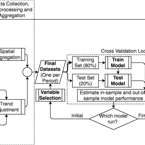 Schematic For The Modeling Framework Download Scientific Diagram