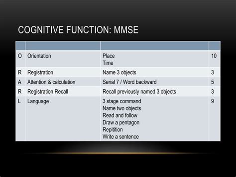 Higher Mental Function
