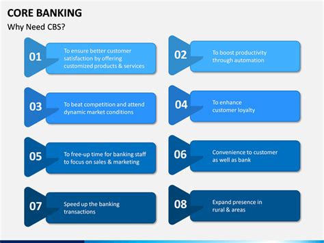 Core Banking PowerPoint And Google Slides Template PPT Slides