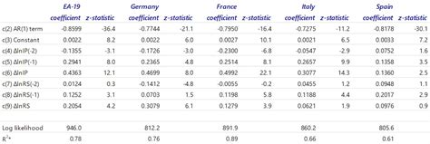 Eurozone Recessions A Historical Perspective Rabobank