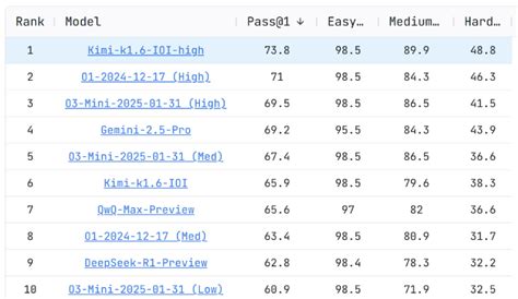 What Are LLM Benchmarks