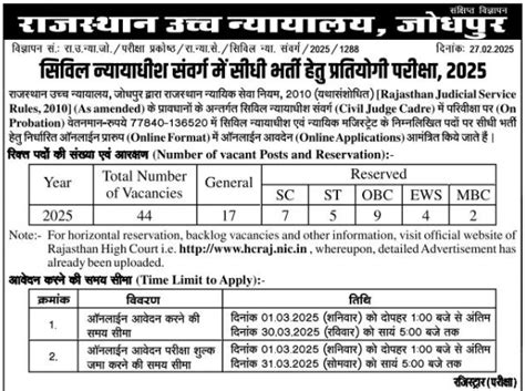 Rajasthan High Court Recruitment 2025 Online Form For 44 Civil Judge