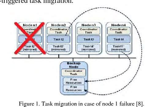 figure 1 from ecu level fault tolerant framework for safety critical
