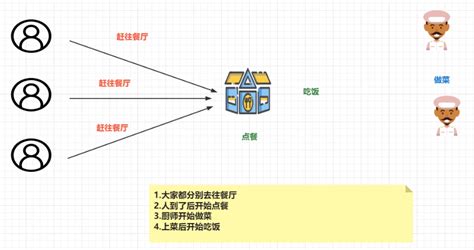 juc篇——completablefuture实现异步编排，涵盖全部编排功能api，详细讲解异步编排实战场景，一篇文章彻底拿下！ csdn博客