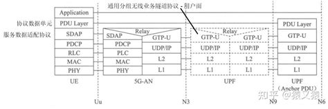5g技术核心与增强 从r15到r17（三）5g系统架构 知乎
