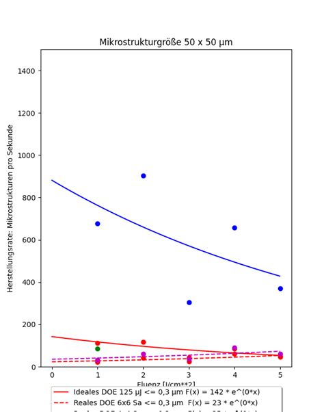 Python How To Change The Size Of A Plot With A Legend Stack Overflow