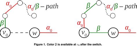 Figure 1 From An Edge Coloring Heuristic Based On Vizings Theorem