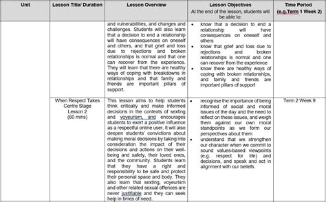 Information On Sexuality Education 2025