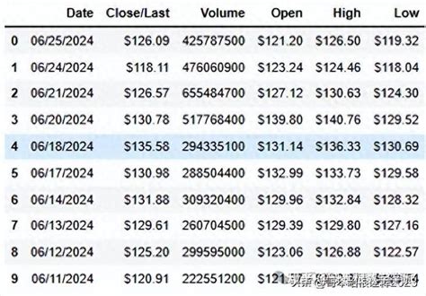 基于rnn的股票市场时间序列预测python 知乎