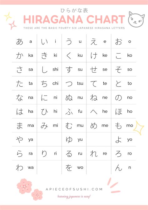 Hiragana Chart Free Download Printable Pdf With 3 Different Colours