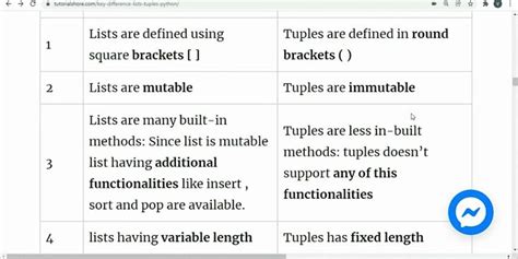 What Are The Similarities And Differences Between Python Lists And Tuples