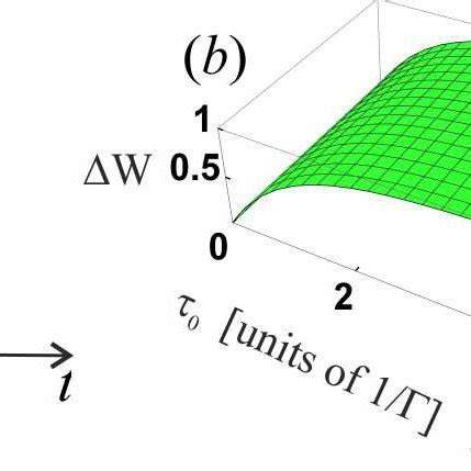 A The Rectangular Pulse Of The Field With The Amplitude H0 And The