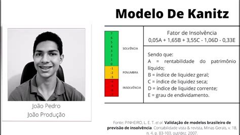 O Modelo De Kanitz Youtube