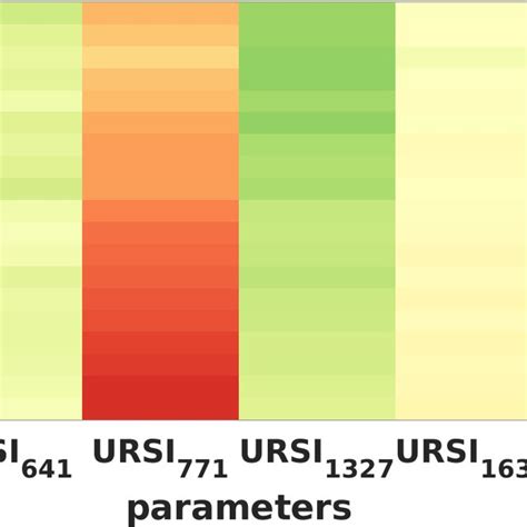 Averaged Correlation Coefficients Ccs Between 10 Model Parameters And Download Scientific