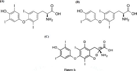 figure 1 from development and validation of uplc ms ms method for rapid