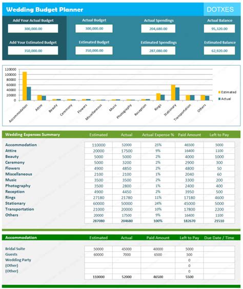 Wedding Spreadsheet Australia For Stirring Wedding Budget Template