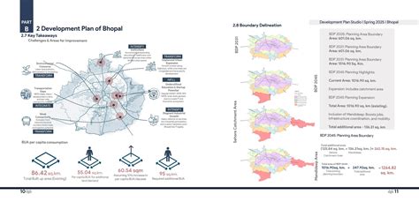 Bhopal 2047 Integrated Decentralization Cept Portfolio