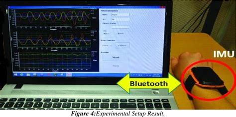 Figure 4 From Wireless Interfacing With Closed Loop Control For Seizure Prediction Semantic