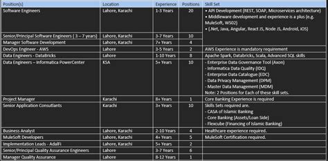 muhammad awatif ansari on linkedin jobalert jobopening jobopportunities softwaredevelopment