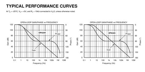 Operational Amplifier Op Bandwidth Analysis Questions Electrical Engineering Stack Exchange