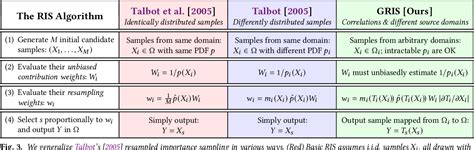 Figure 1 From Generalized Resampled Importance Sampling Semantic Scholar