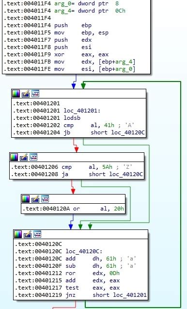 A Technical Analysis Of The Leaked Lockbit Builder Cyber Geeks